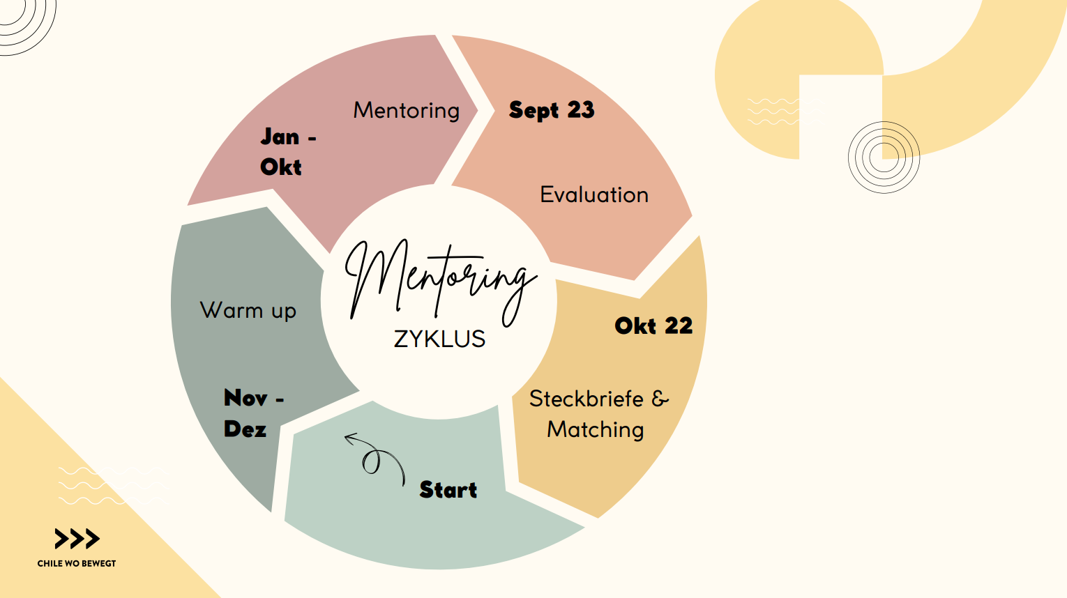 Mentoring – FEG Winterthur